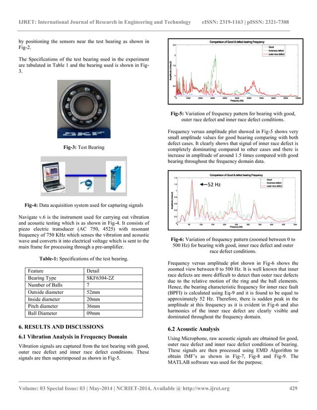 Bearing Fault Detection Using Acoustic Emission Signals Analyzed By Empirical Mode Decomposition