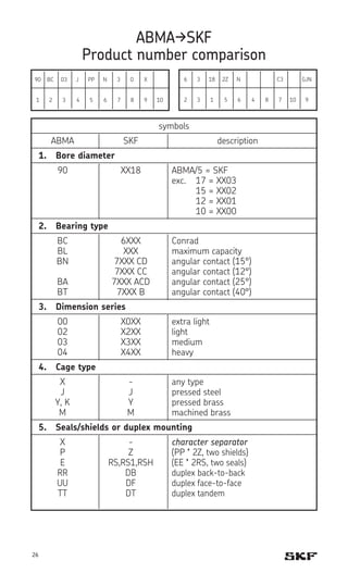 Bearing handbook for electric motor skf | PDF
