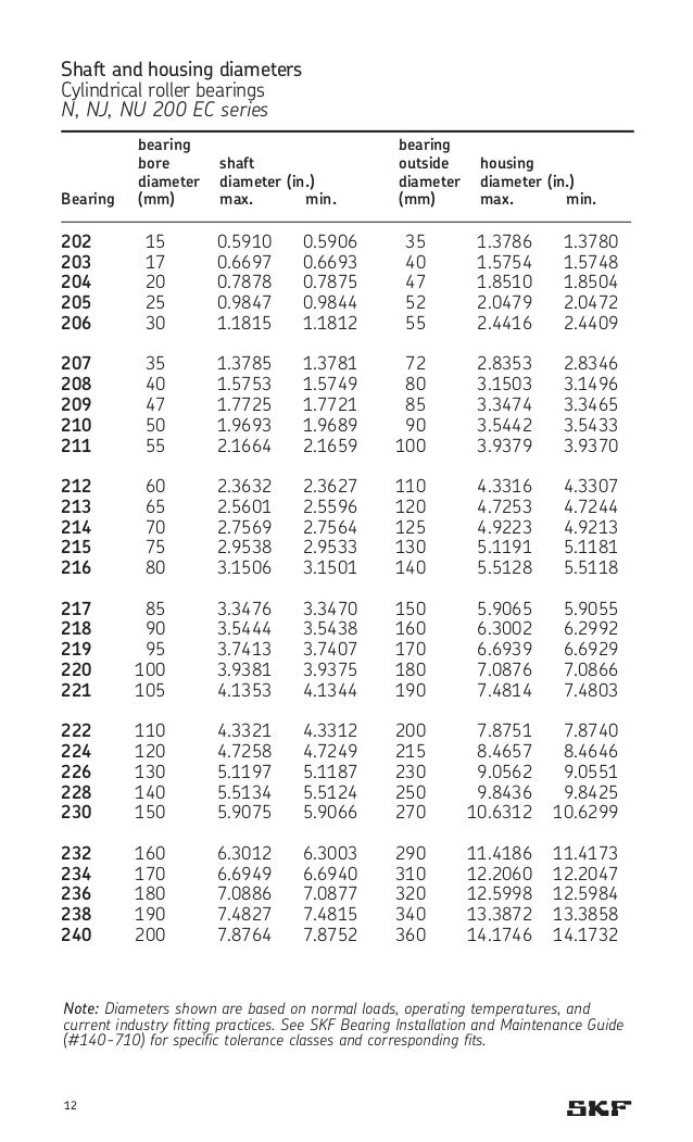 Bearing handbook for electric motor skf
