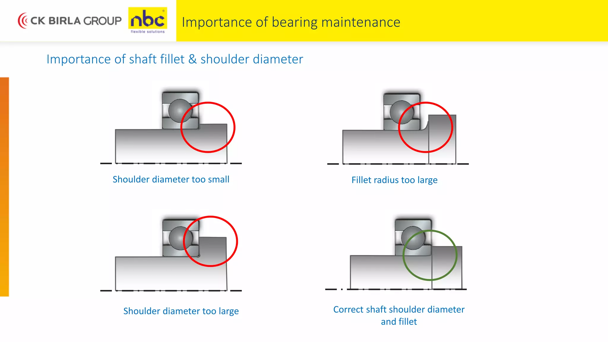 Bearing Handling & Maintenance | PDF