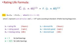 Roller Bearing introduction | PPTX
