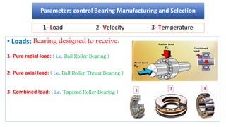Roller Bearing introduction | PPTX