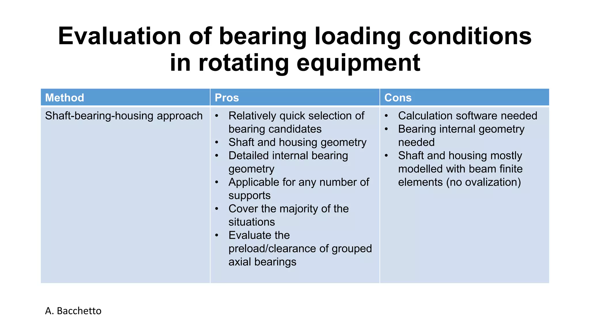 Bearing loading conditions the different approaches | PPT