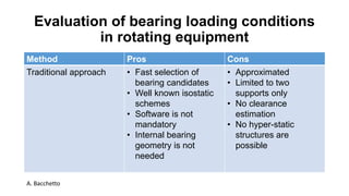 Bearing loading conditions the different approaches | PPT