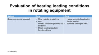 Bearing loading conditions the different approaches | PPT