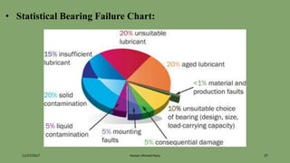 Bearing Maintenance | PPTX