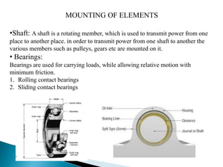 Meathods Of Bearing mountings | PPTX