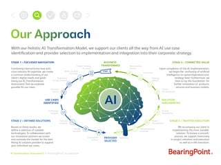 Transformation Model for leveraging ARTIFICIAL INTELLIGENCE | PDF ...