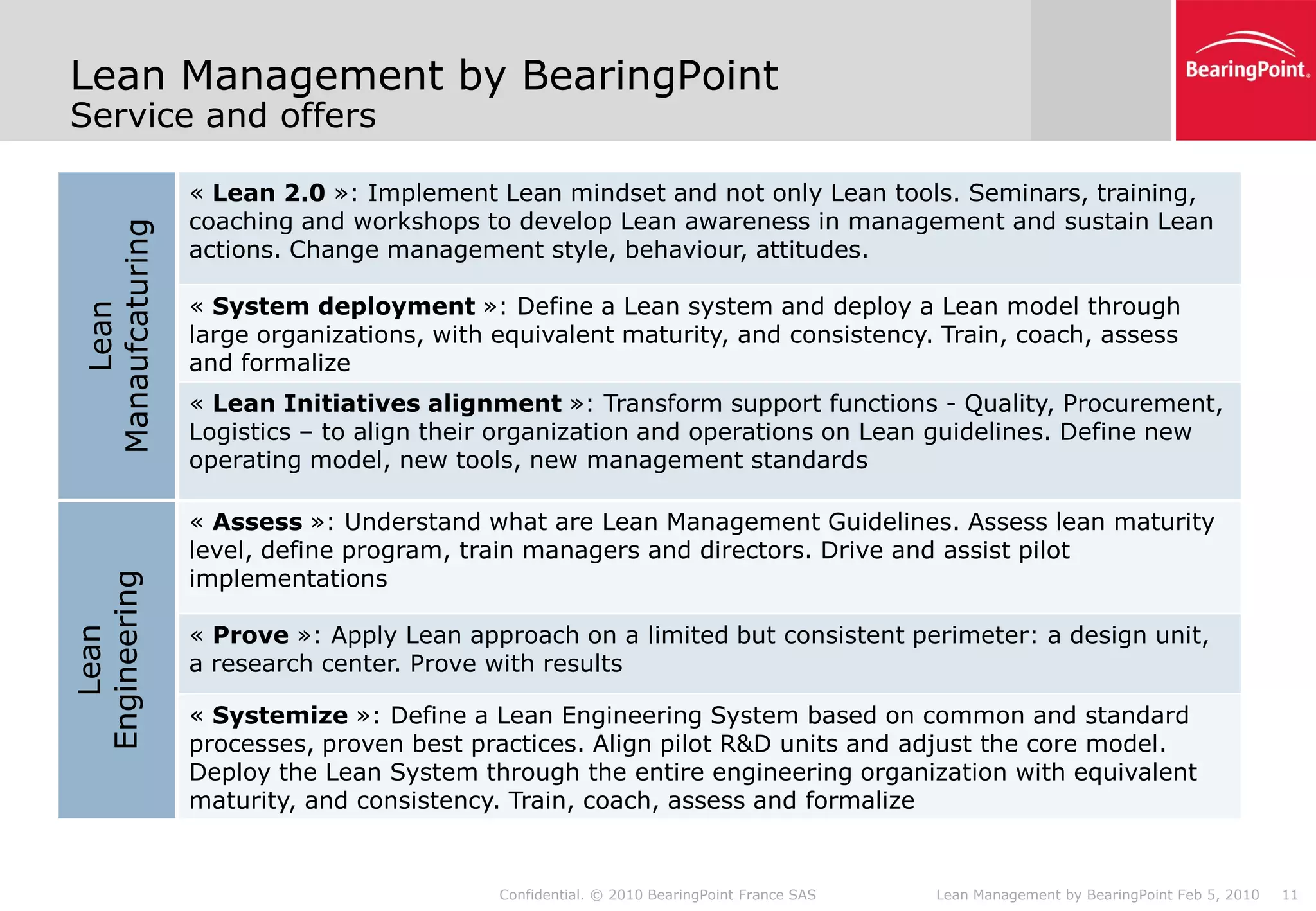 Lean Management by Bearing Point | PDF