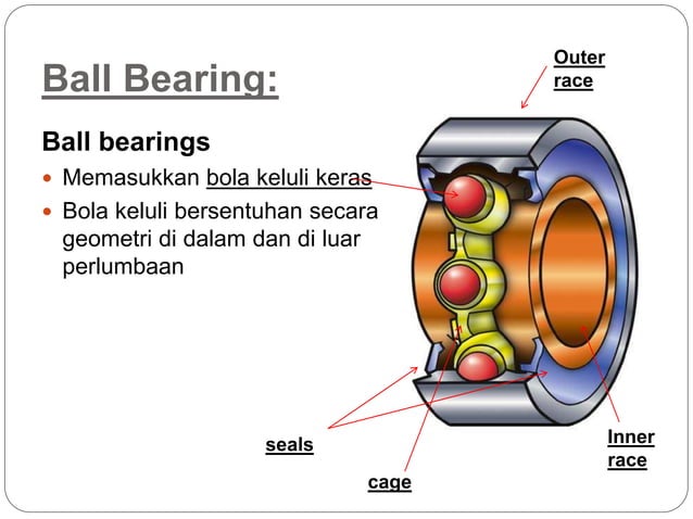 Bearing ppt (malay) | PPT