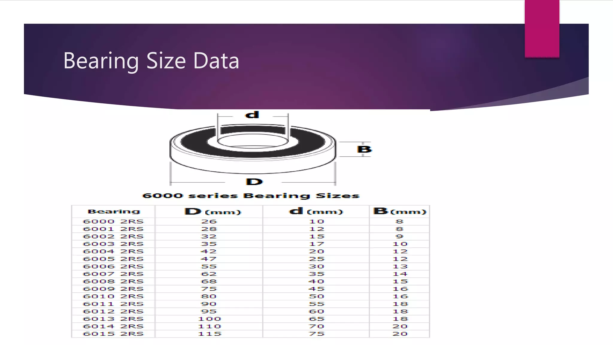 Bearing PPT.pptx