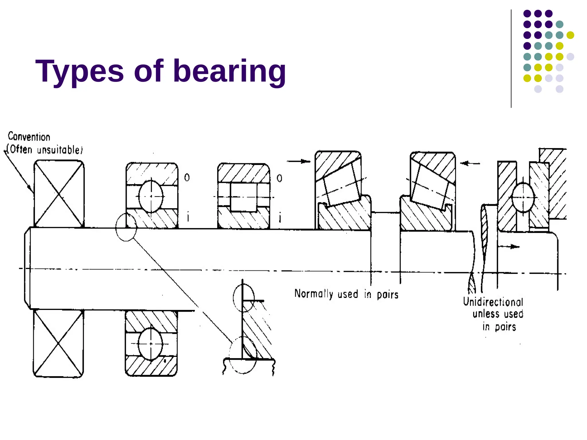 Bearing types, uses & applications PPt.pdf