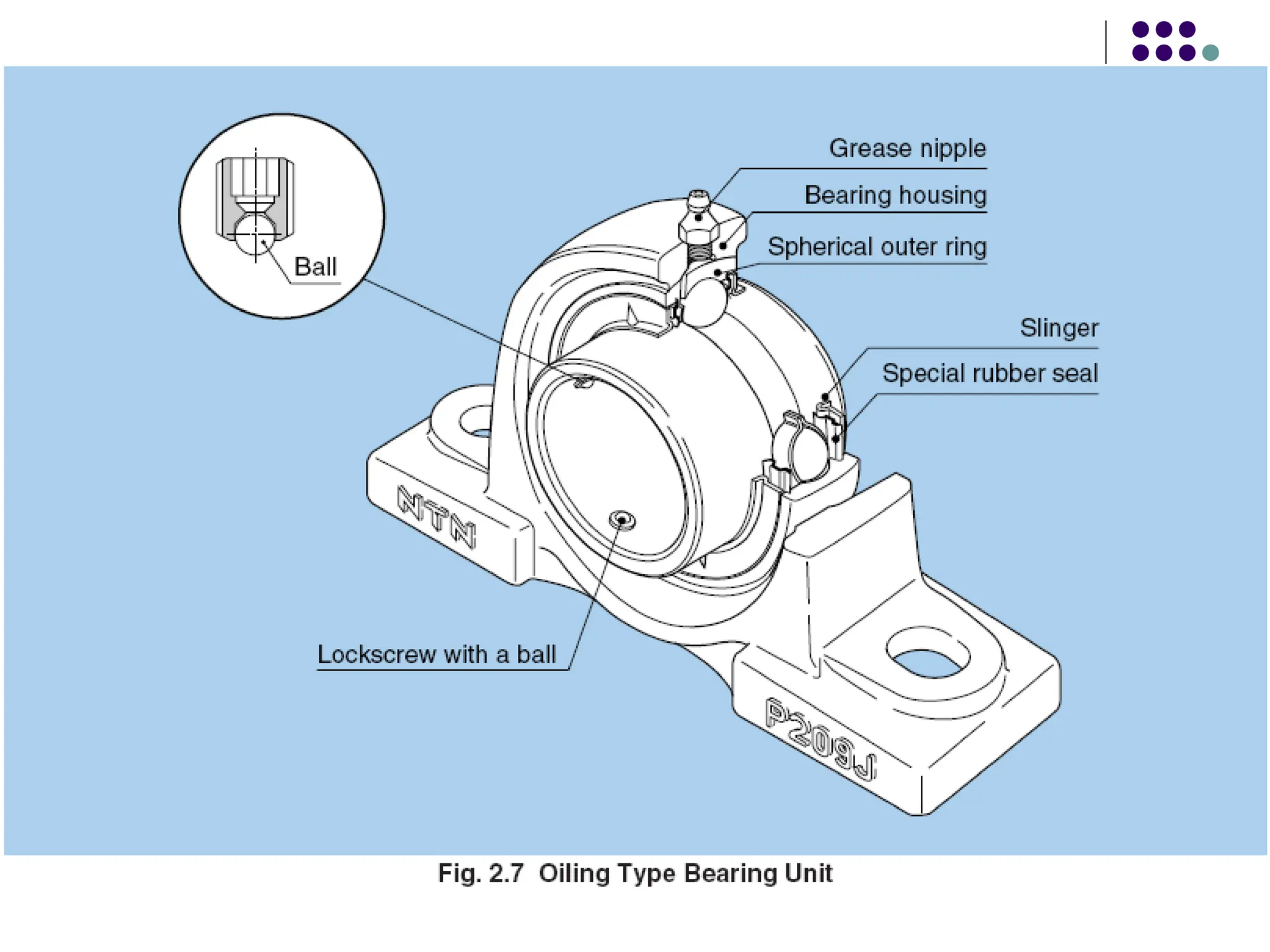 Bearing types, uses & applications PPt.pdf