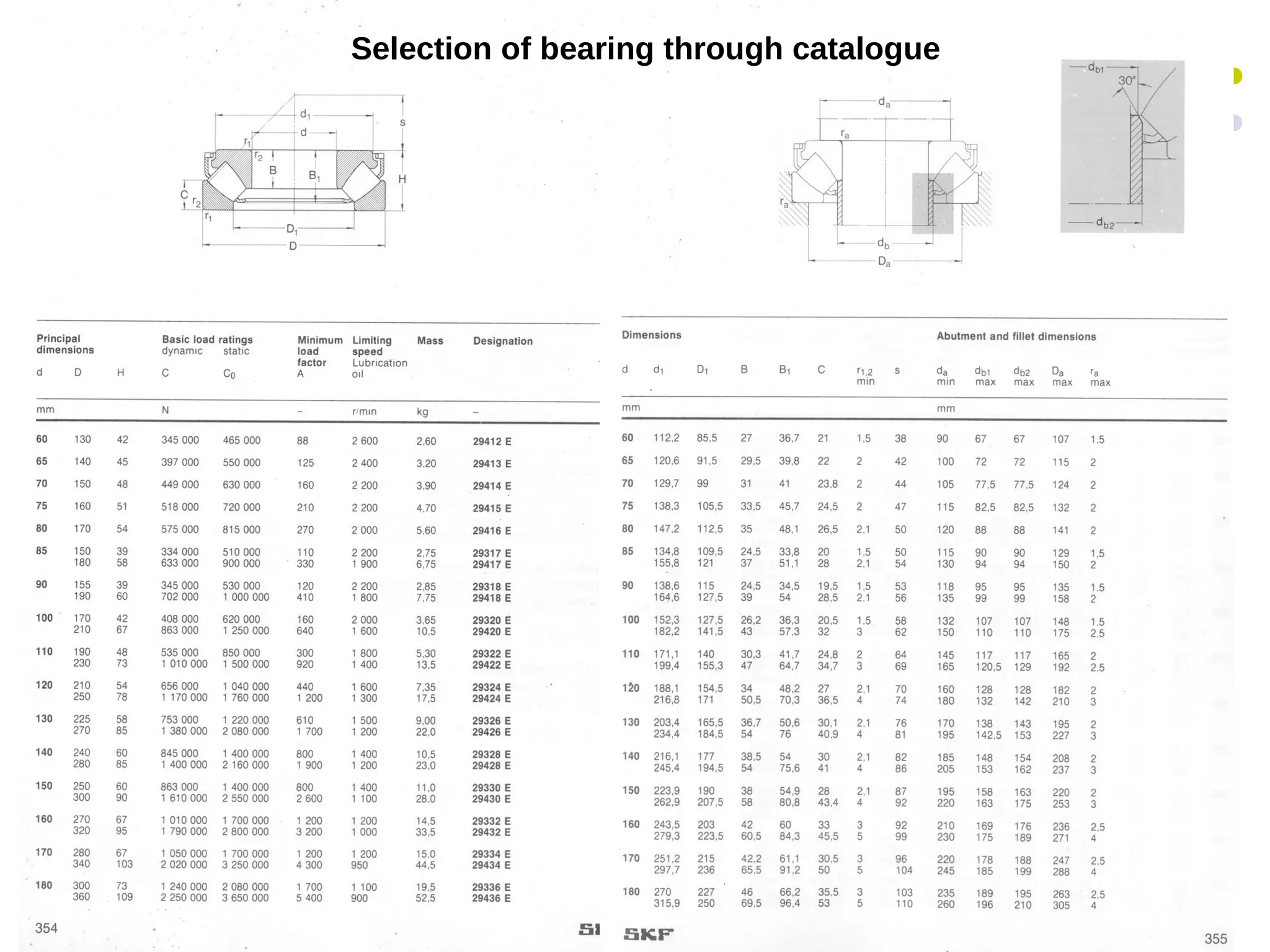 Bearing types, uses & applications PPt.pdf