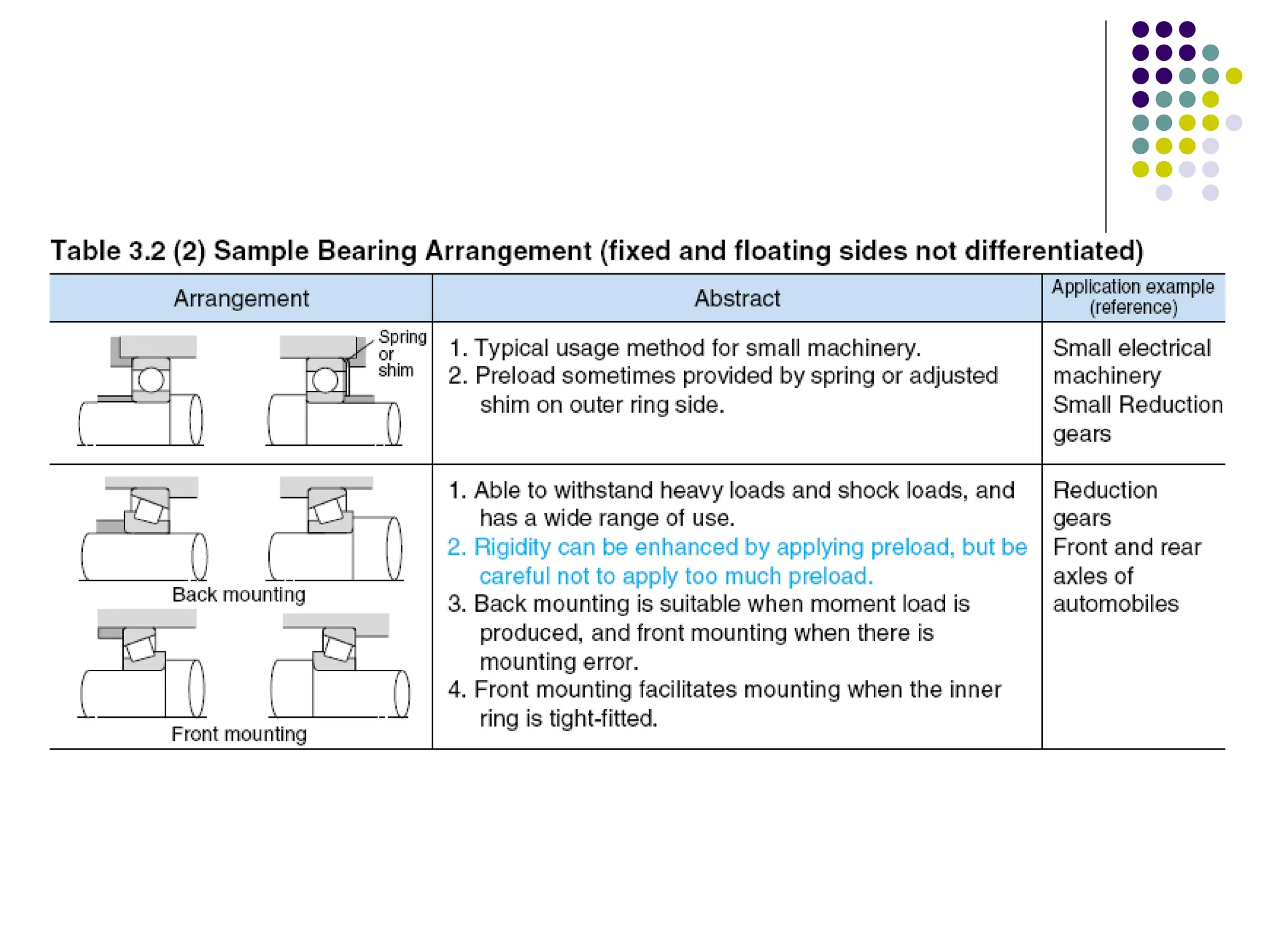 Bearing types, uses & applications PPt.pdf