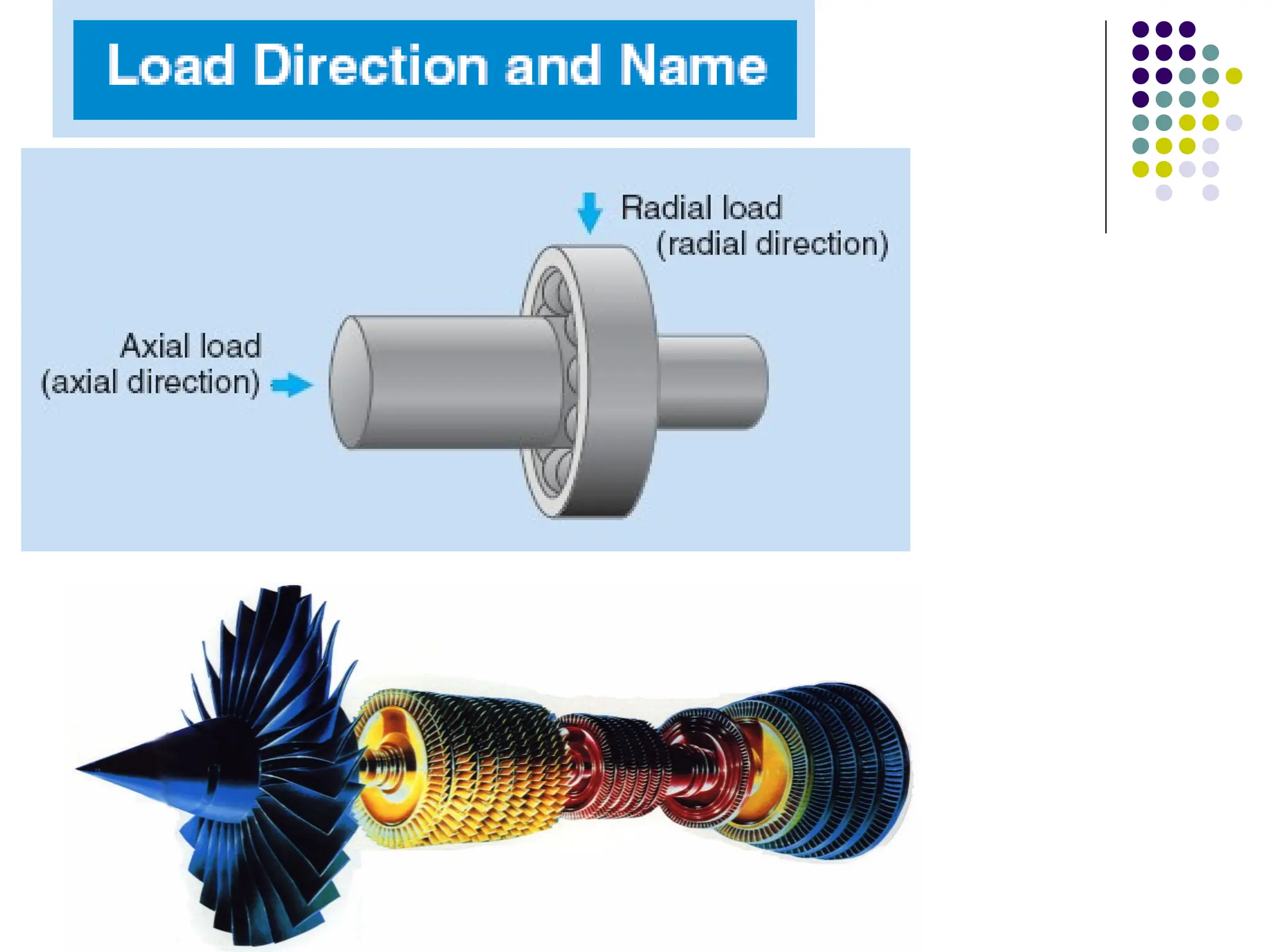 Bearing types, uses & applications PPt.pdf