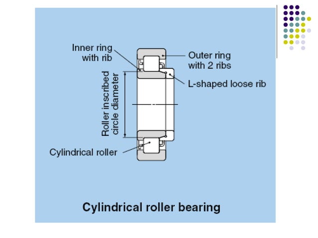 Bearing types, uses & applications PPt.pdf | Physics | Science