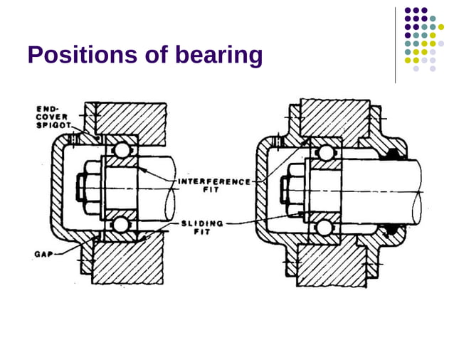 Bearing types, uses & applications PPt.pdf | Physics | Science
