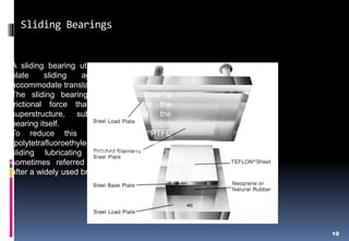 Bearing | PPT
