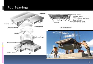 Bearing | PPT