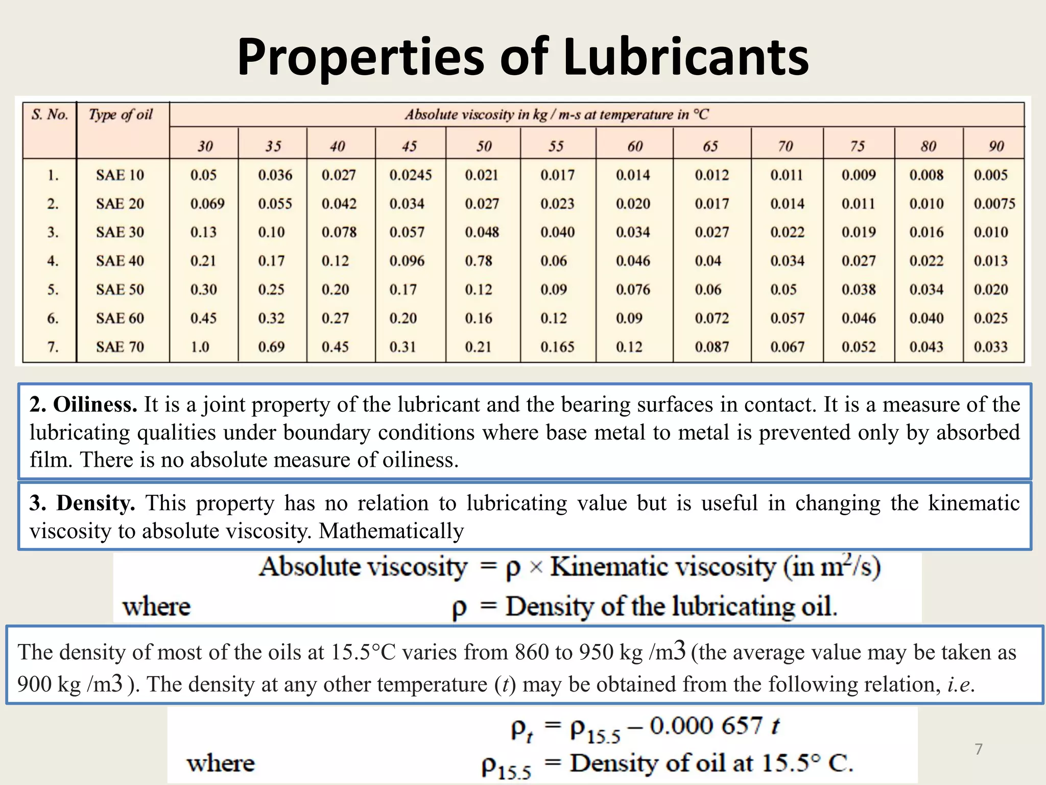 Lecture 3 Bearing properties, materials and lubricants | PDF | Physics ...