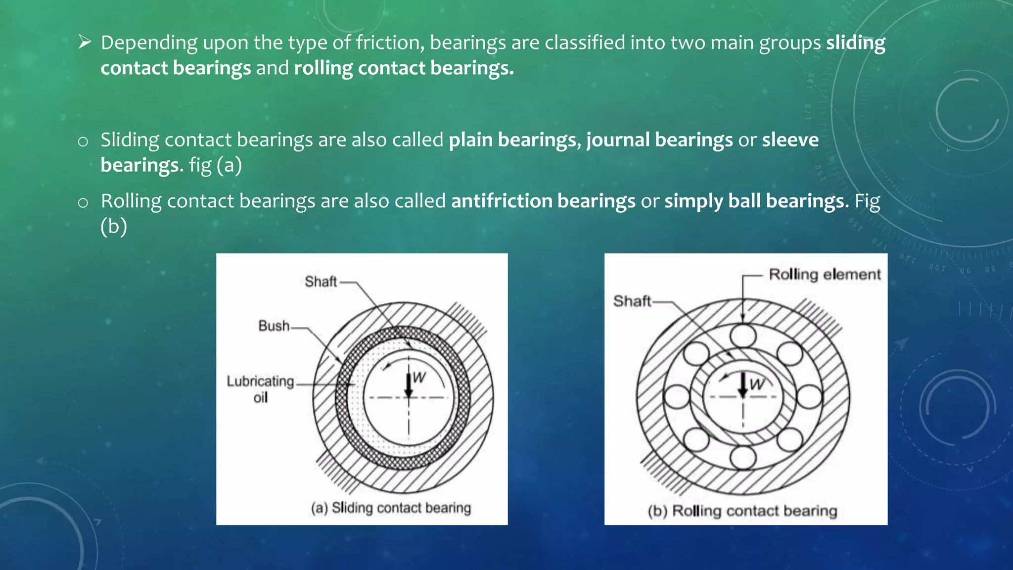 Bearing _Rolling and sliding | PPTX