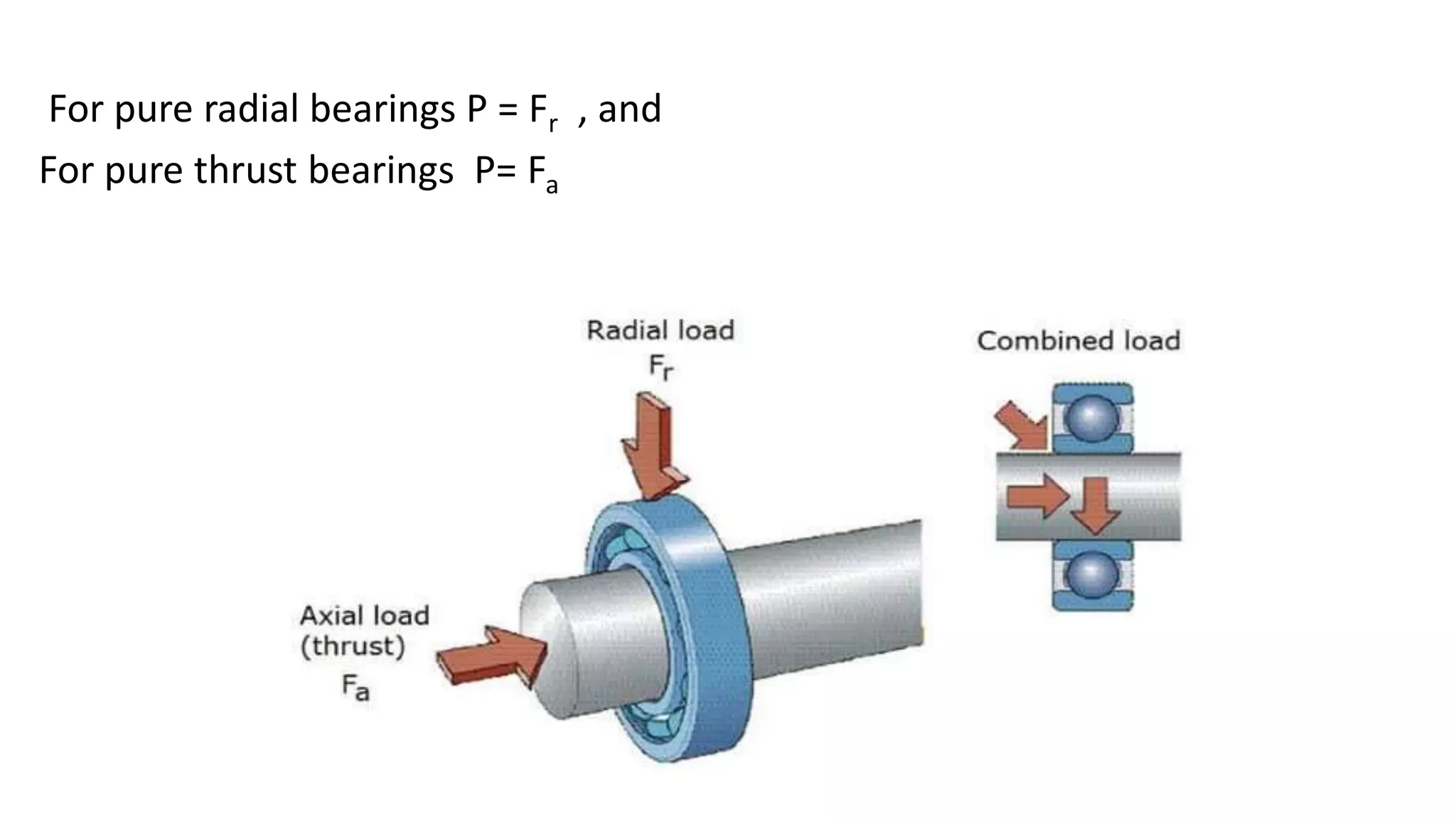 Bearings.pptx