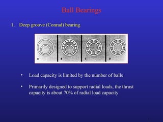 Bearings classification by Er.A.Yokesh | PPT | Radio Control | Hobbies ...