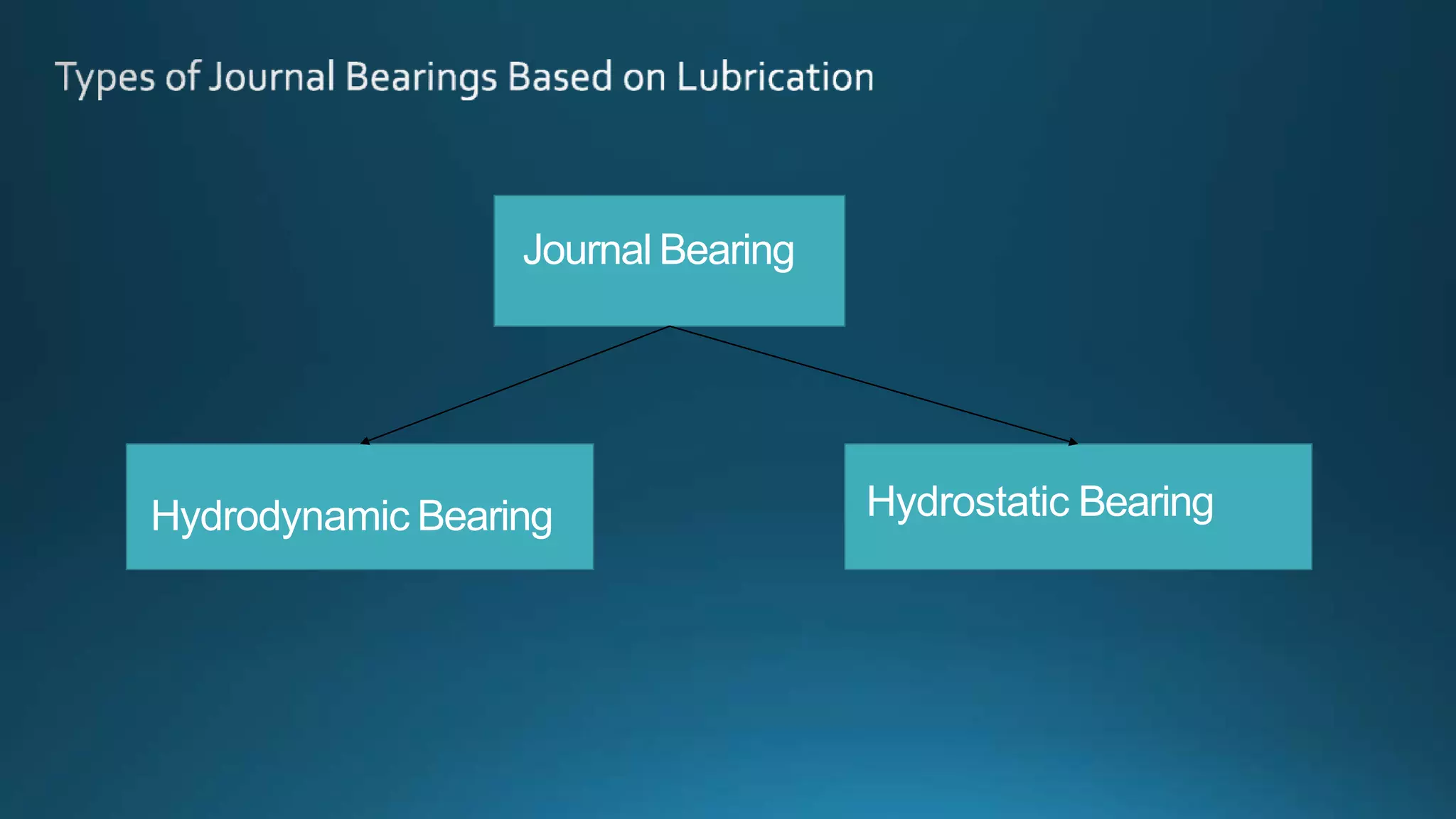 Bearings 151003100727-lva1-app6892-converted | PPTX | Physics | Science