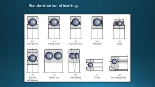 Bearings 151003100727-lva1-app6892-converted | PPTX