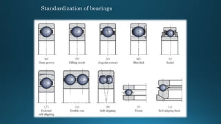Classification of Bearings | PPTX