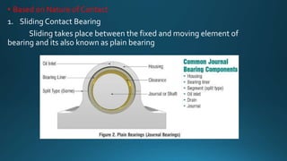Classification of Bearings | PPTX