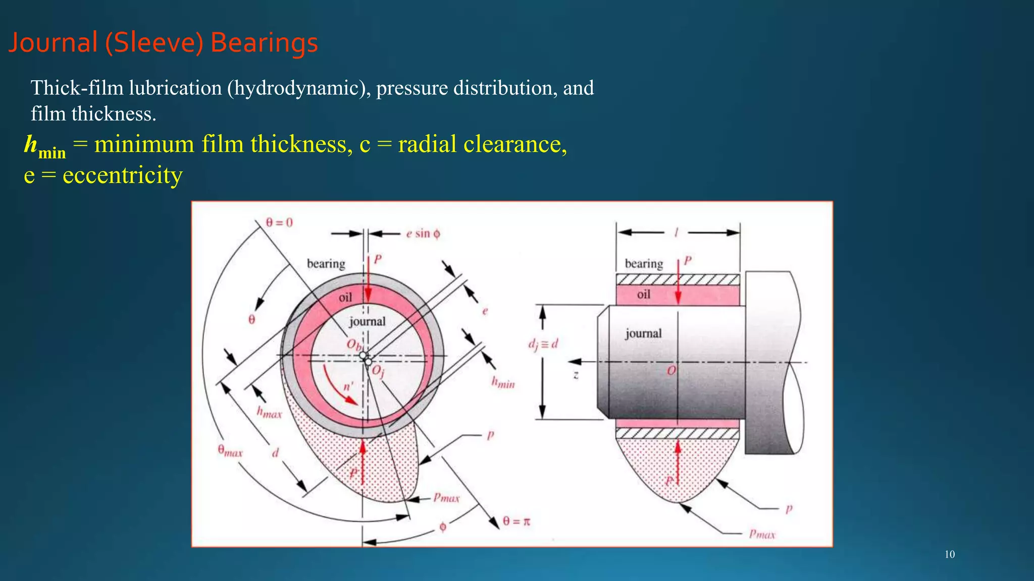 Bearings Classification and Working | PPTX