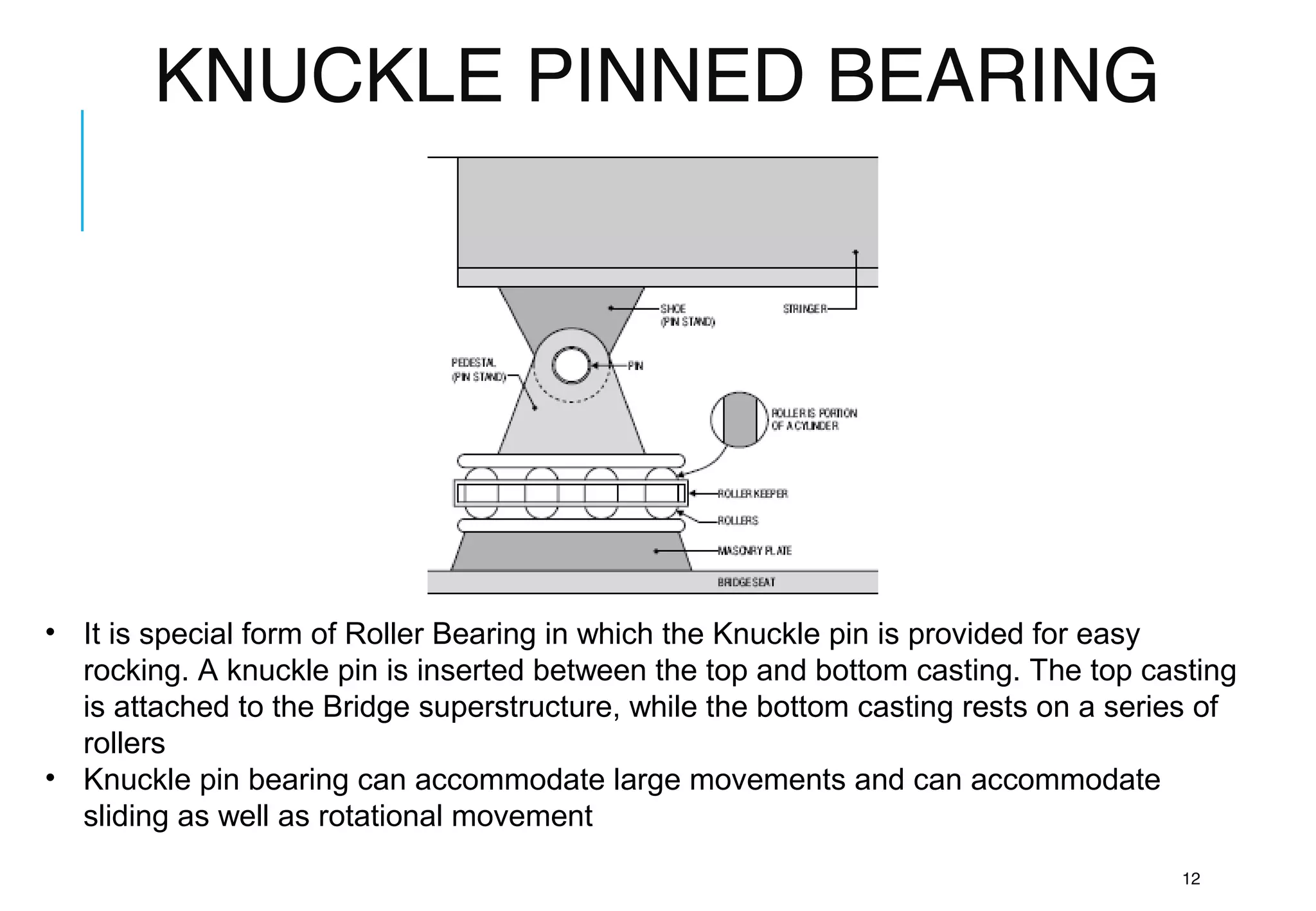 Bearings in Bridges | PPT