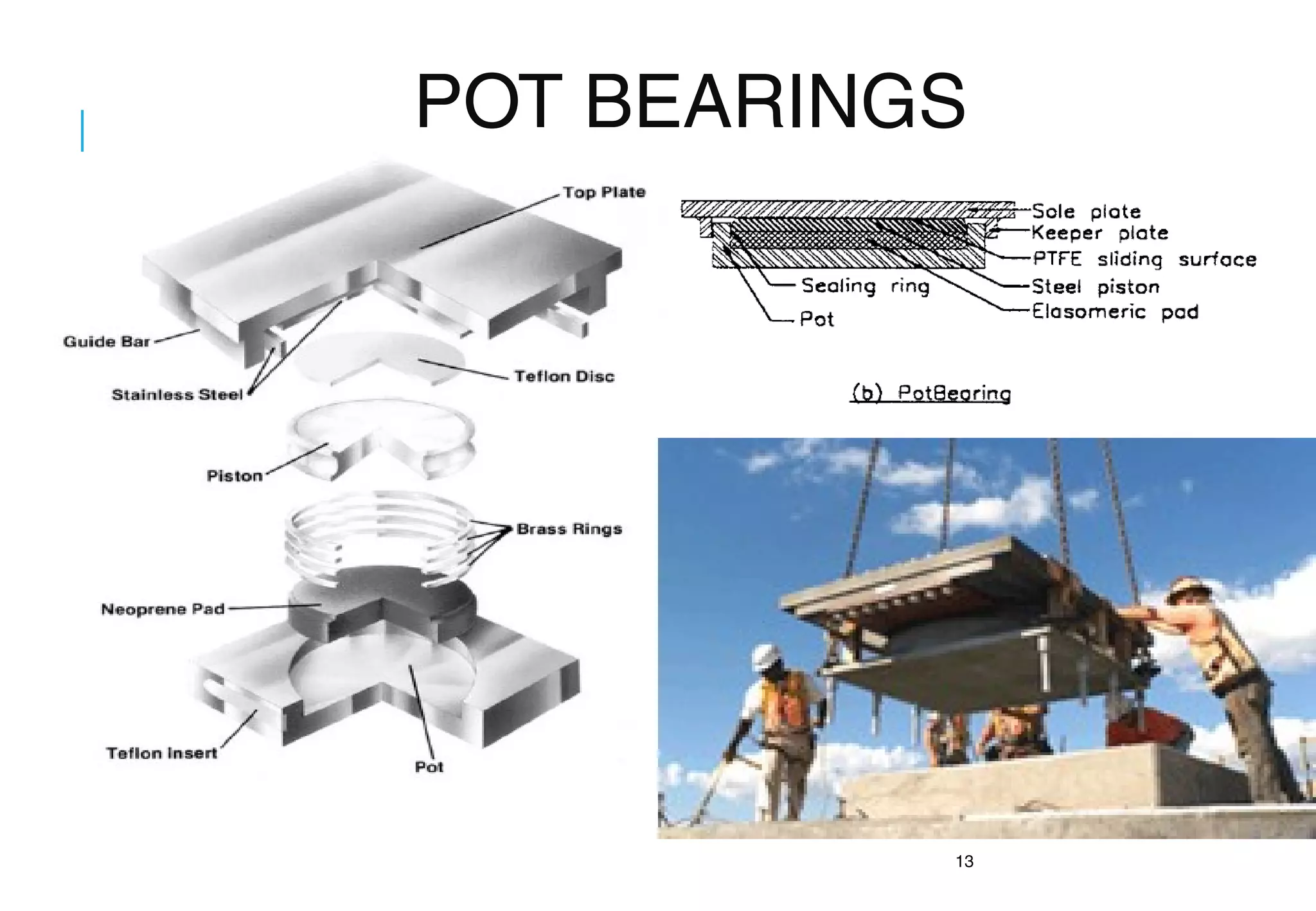 Bearings in Bridges | PPT