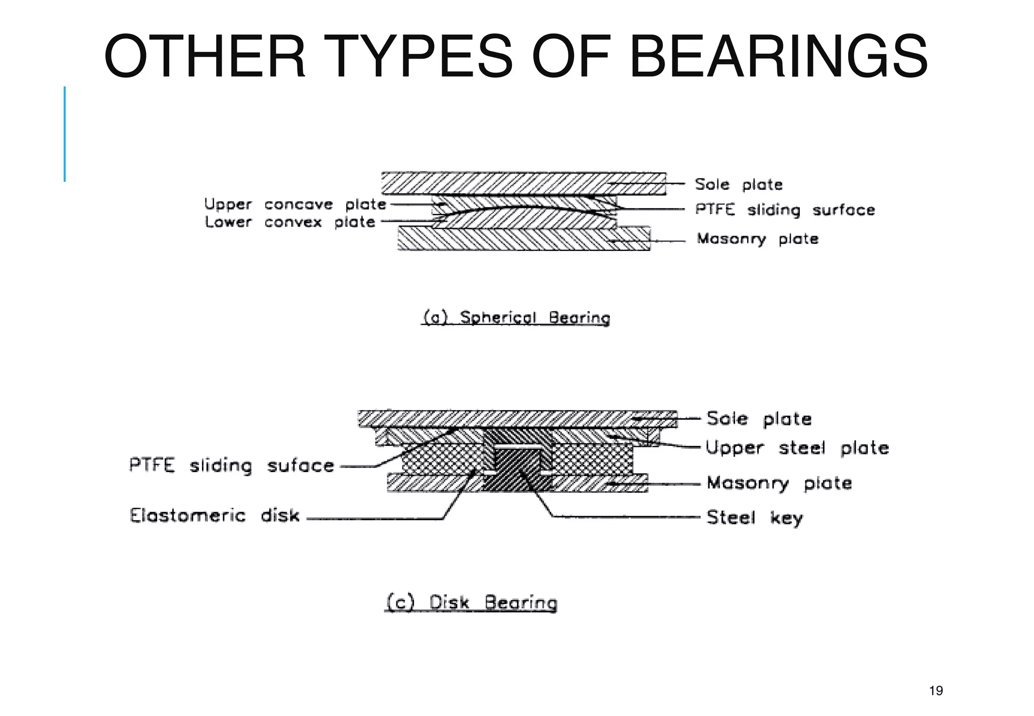 Bearings in Bridges | PPT