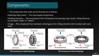 Bearings | PPTX