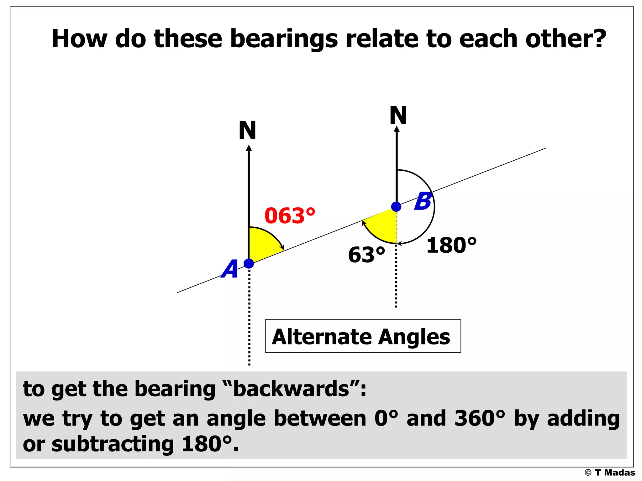 bearings.ppt