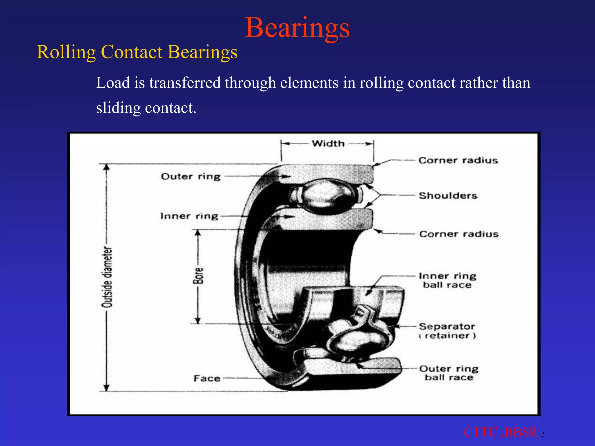 Bearings.ppt