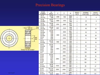 Bearings.ppt
