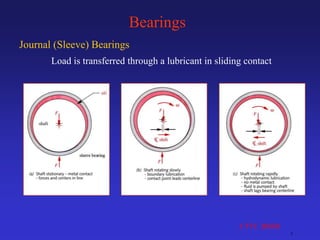 Bearings.ppt | Free Download