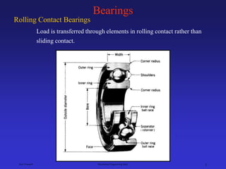 Bearings.ppt