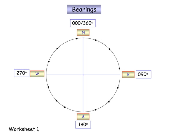 bearings and design detail document .ppt