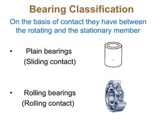 INTRODUCTION TO BEARINGS AND DEFINITIONS | PDF
