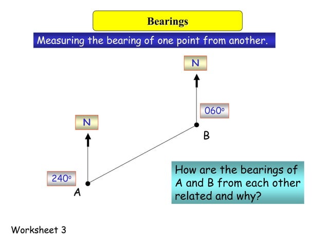 True bearings for grade 10 students .ppt
