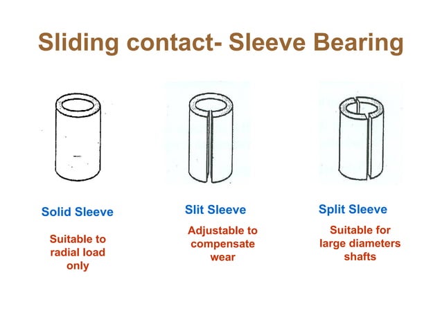 The Fundamentals of Bearing (Types, Loads, Classification) | PPT