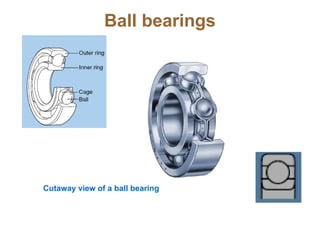 The Fundamentals of Bearing (Types, Loads, Classification) | PPT