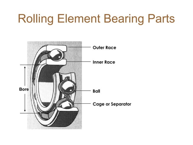 The Fundamentals of Bearing (Types, Loads, Classification) | PPT
