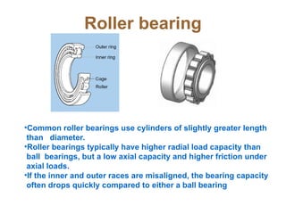 The Fundamentals of Bearing (Types, Loads, Classification) | PPT