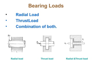 The Fundamentals of Bearing (Types, Loads, Classification) | PPT